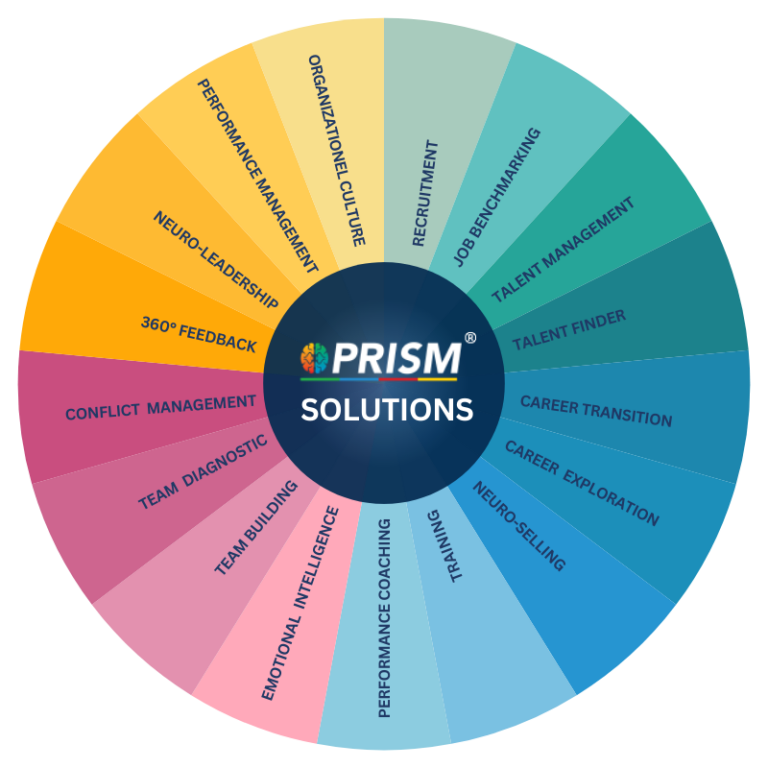 Pourquoi PRISM ? - PRISM | Neurosciences & Neuroprofiling | RH ...